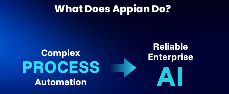 Appian: Tech Platform With Margin And Cashflow Recovery Trends, Despite ...