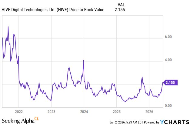 Hive Digital: 2 Supercycles, One Stock (NASDAQ:HIVE) | Seeking Alpha