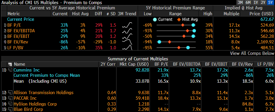 Cummins: Data Center Demand And Truck Recovery Justify A Higher ...