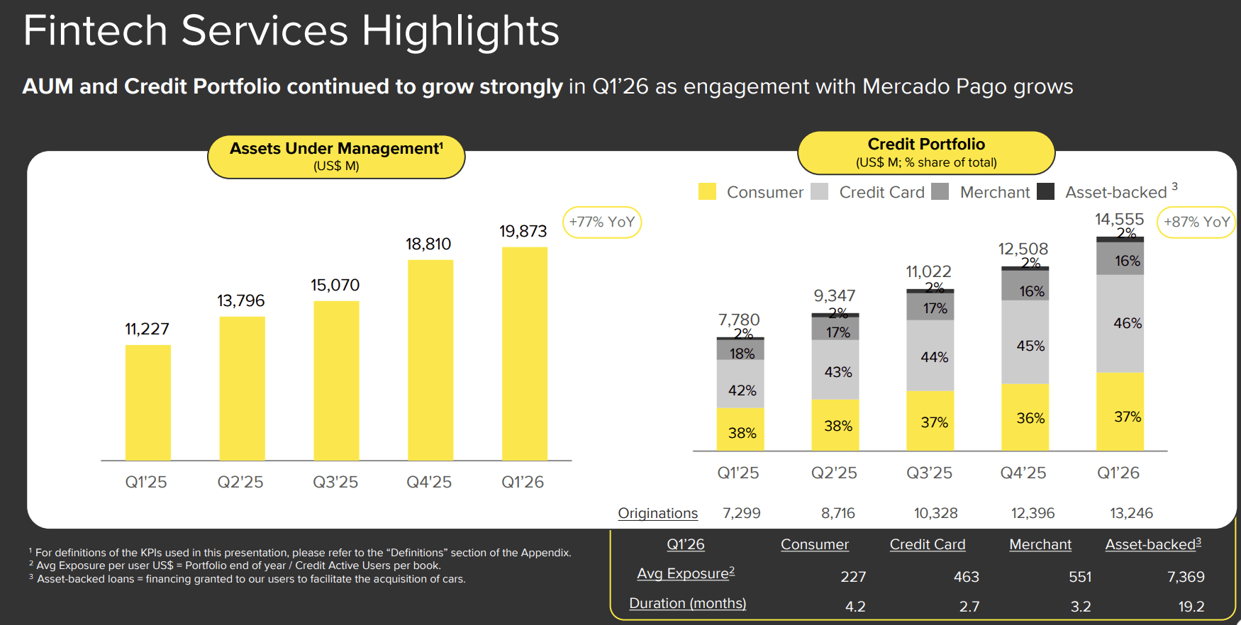 MercadoLibre: I See An Early Digital Walled Garden Being Built (NASDAQ ...
