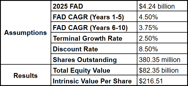 Simon Property Group: Ready For A Shift From AI Hype To Reliable Income ...