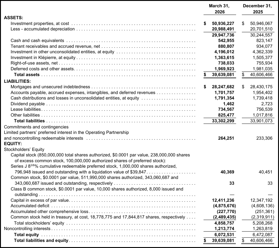 Simon Property Group: Ready For A Shift From AI Hype To Reliable Income ...