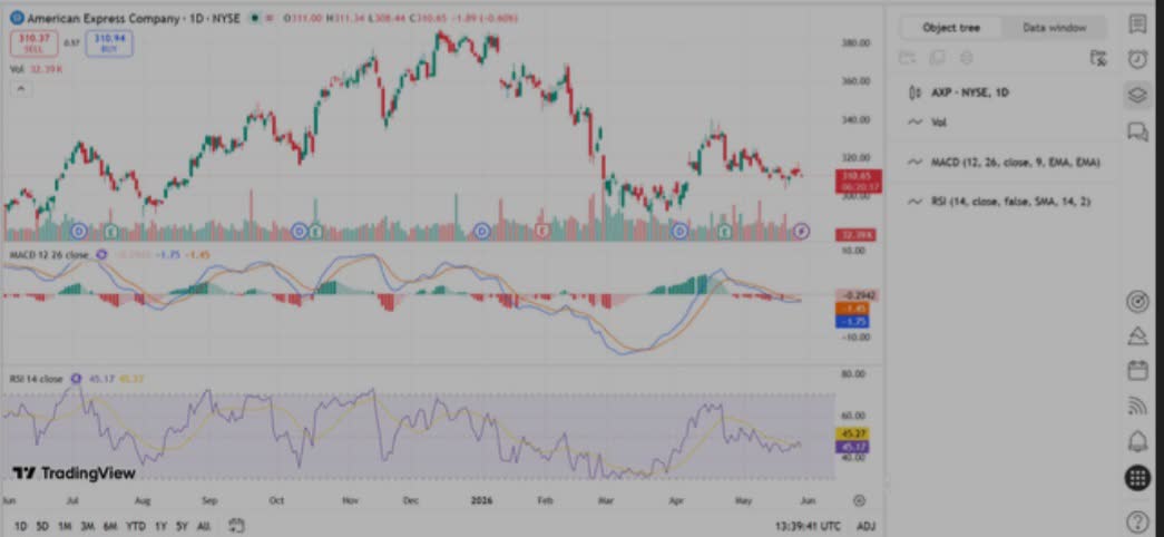 American Express: The Path To Recovery Is Not Express But Safe ...