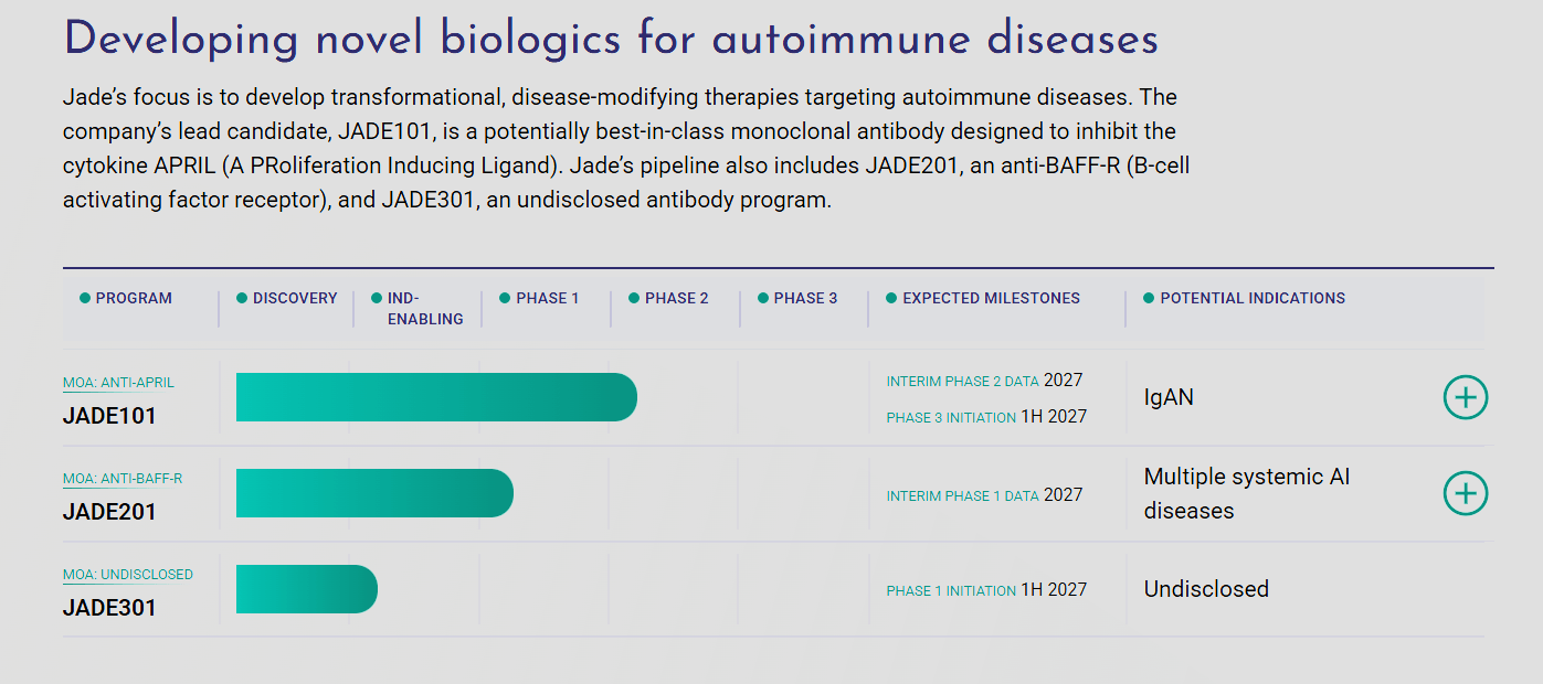 Jade Biosciences: Strong Early Signal, But Still A Wait For Proof ...