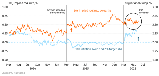 Rates Spark: The Real Deal | Seeking Alpha