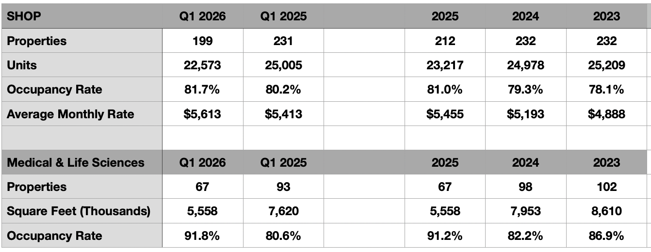 Diversified Healthcare Trust: The Worst Is Over (Upgrade) (NASDAQ:DHC ...