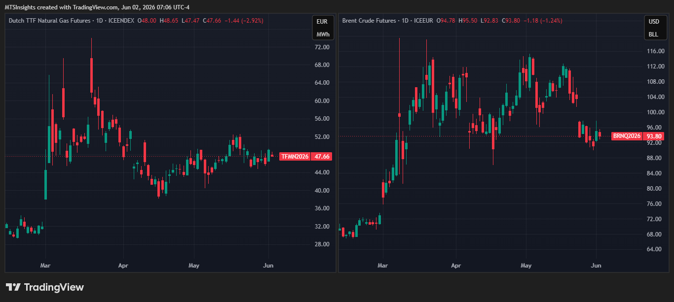 May Euro Area Inflation: Core Inflation Reaccelerates (EUR:USD ...