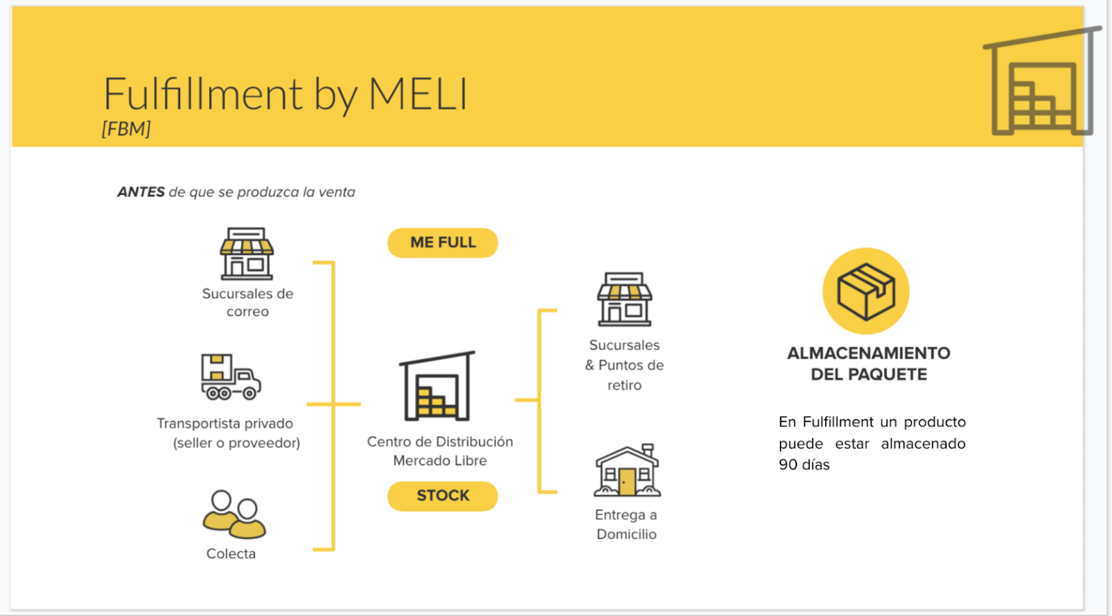 MercadoLibre: I See An Early Digital Walled Garden Being Built (NASDAQ ...