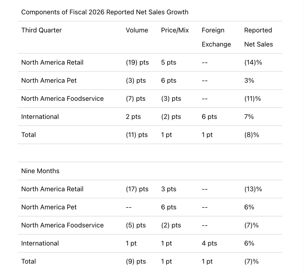 General Mills Stock: Dividend In Danger Of Getting Milled — Sell (NYSE ...