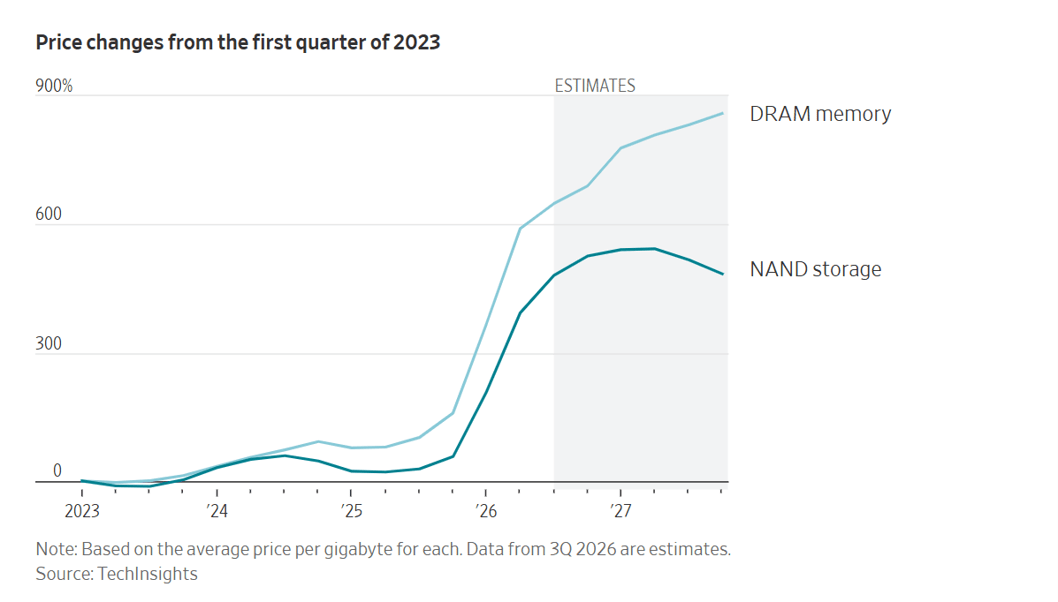 Micron: Why A $1,600 Price Is Easy After Earnings (NASDAQ:MU) | Seeking ...