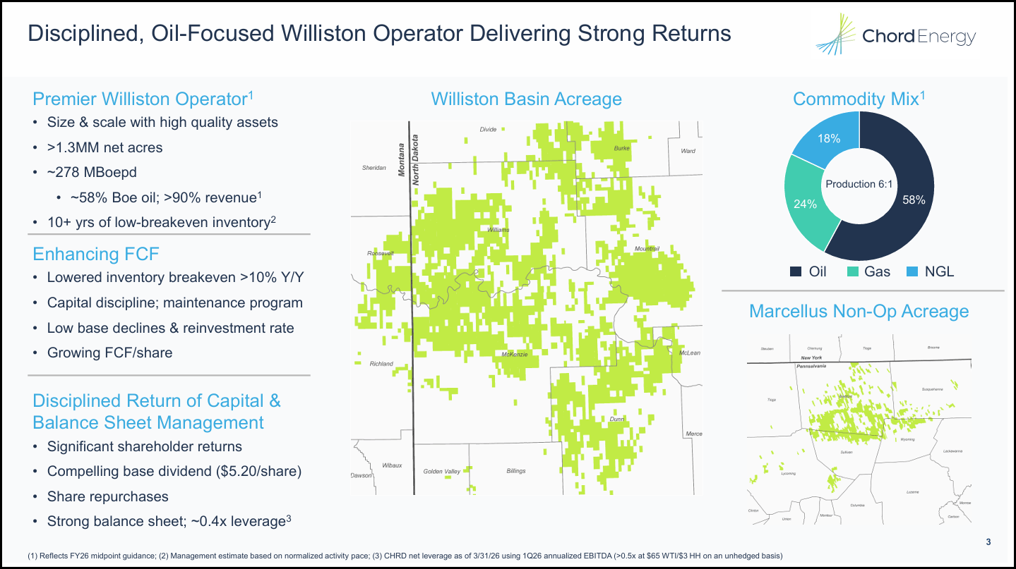 Chord Energy: One Of The Biggest Opportunities In Oil And Gas Today ...