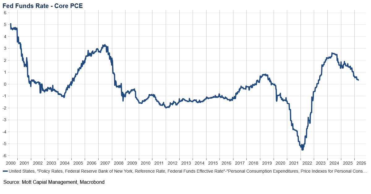 The Fed Needs To Hike Interest Rates | Seeking Alpha