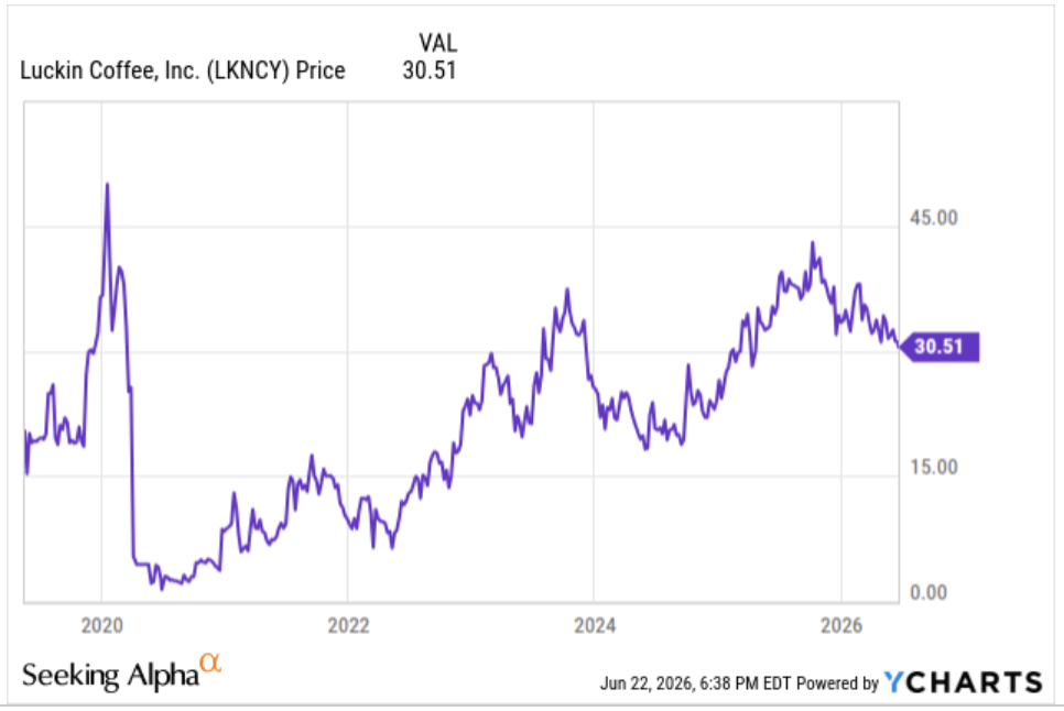 Luckin Coffee: Continued Deterioration Likely As Store Growth Overload ...