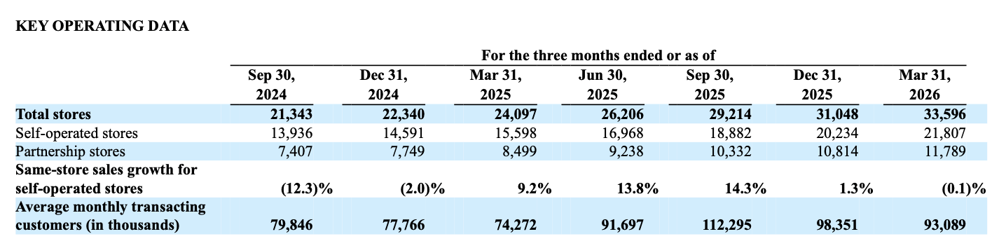 Luckin Coffee: Continued Deterioration Likely As Store Growth Overload ...