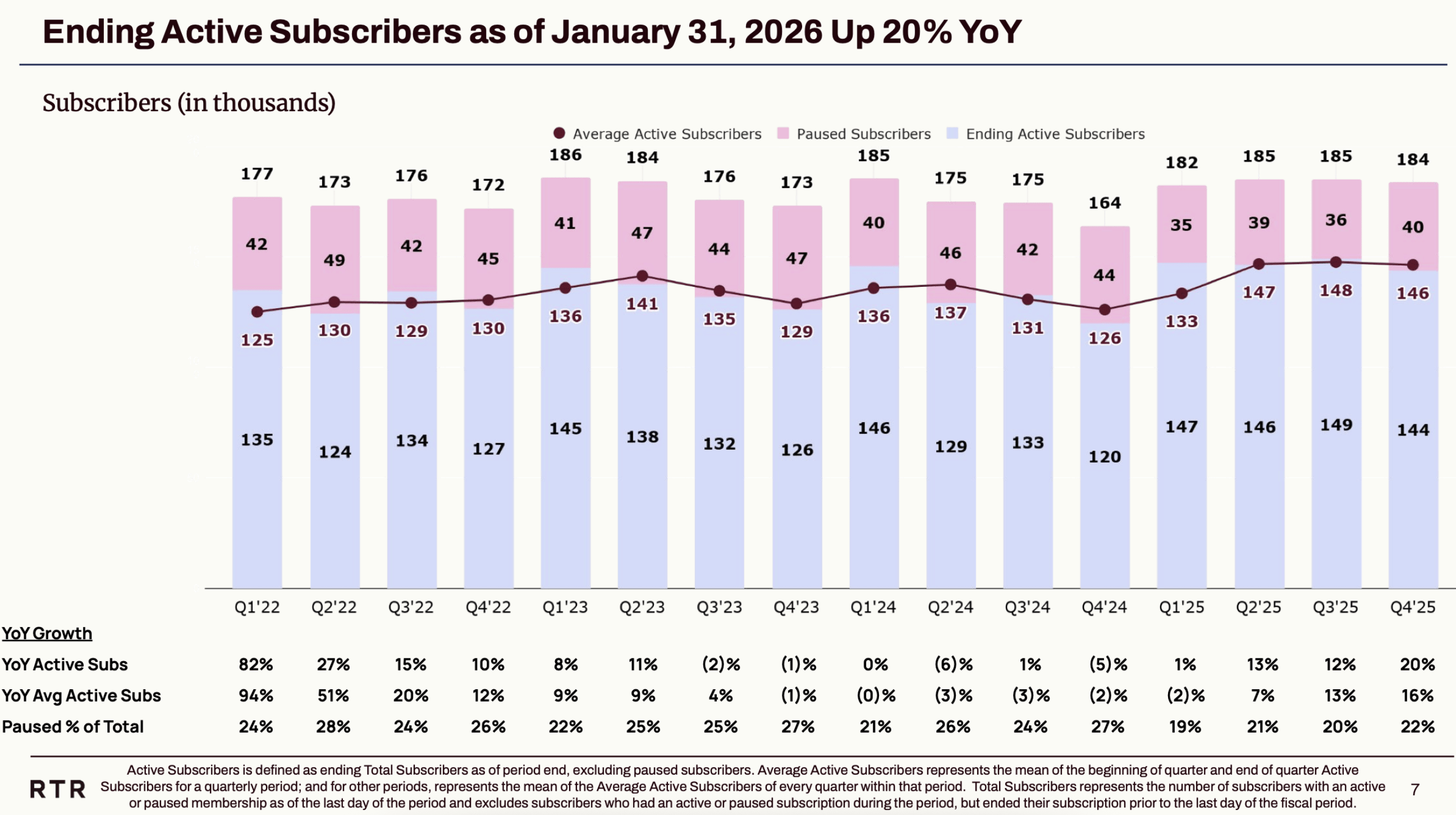 Rent The Runway: Severe Subscriber Compression On Thin Cash Balances ...