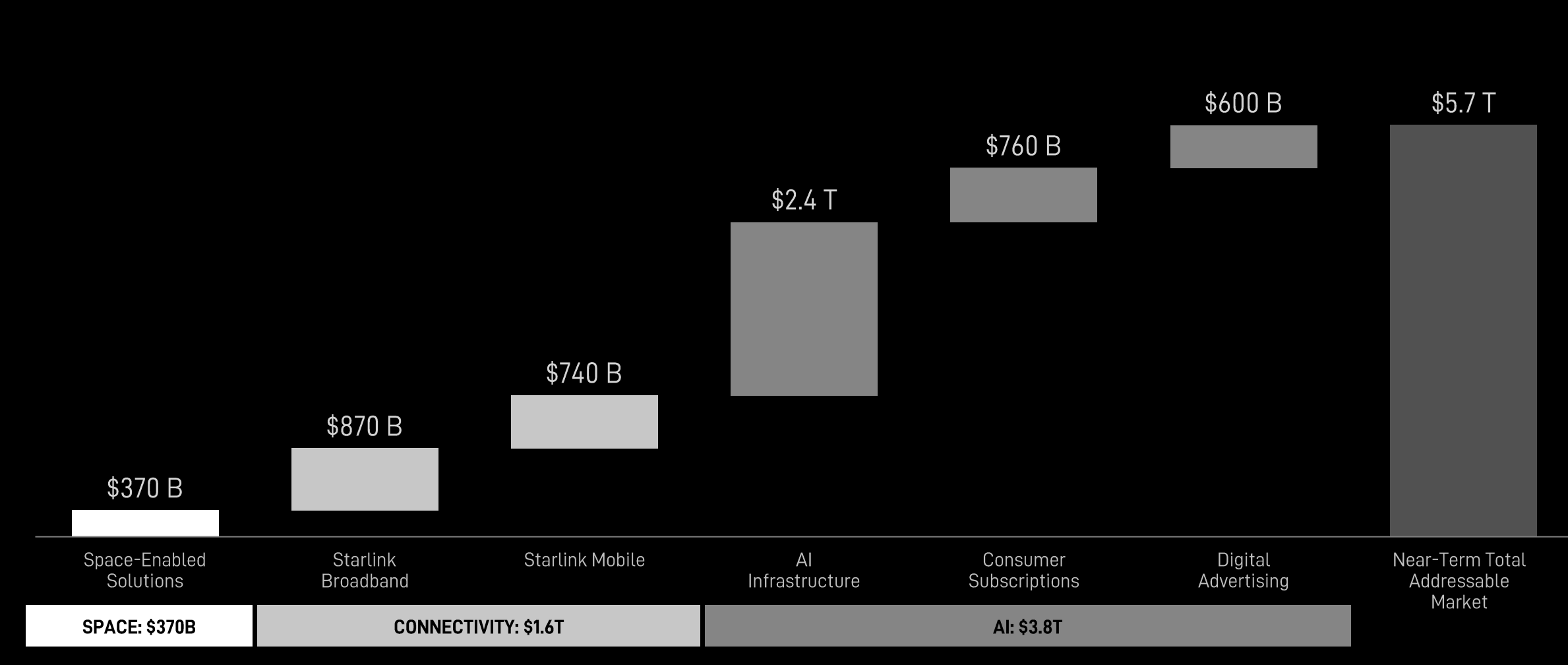 SpaceX Stock: A $2 Trillion Valuation In A $350 Billion Body (NASDAQ ...