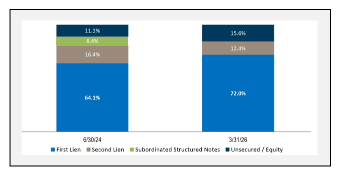 Prospect Capital Stock: Preferred Shares Are Overpriced Versus The ...