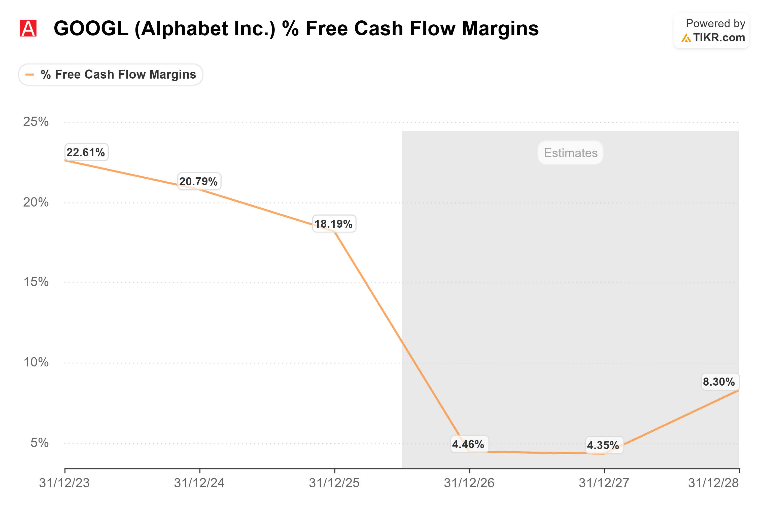 Alphabet: Getting Ready To Eat Nvidia's Market Share (Rating Upgrade ...