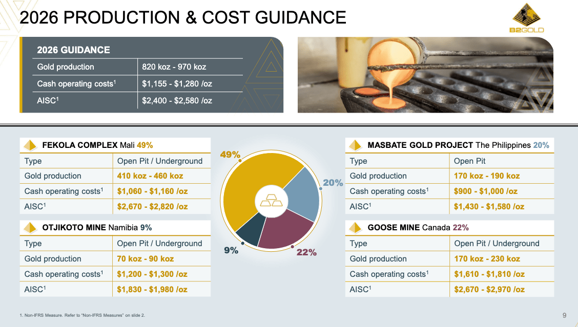B2Gold: Sit Tight, Wait For Production To Jump (NYSE:BTG) | Seeking Alpha