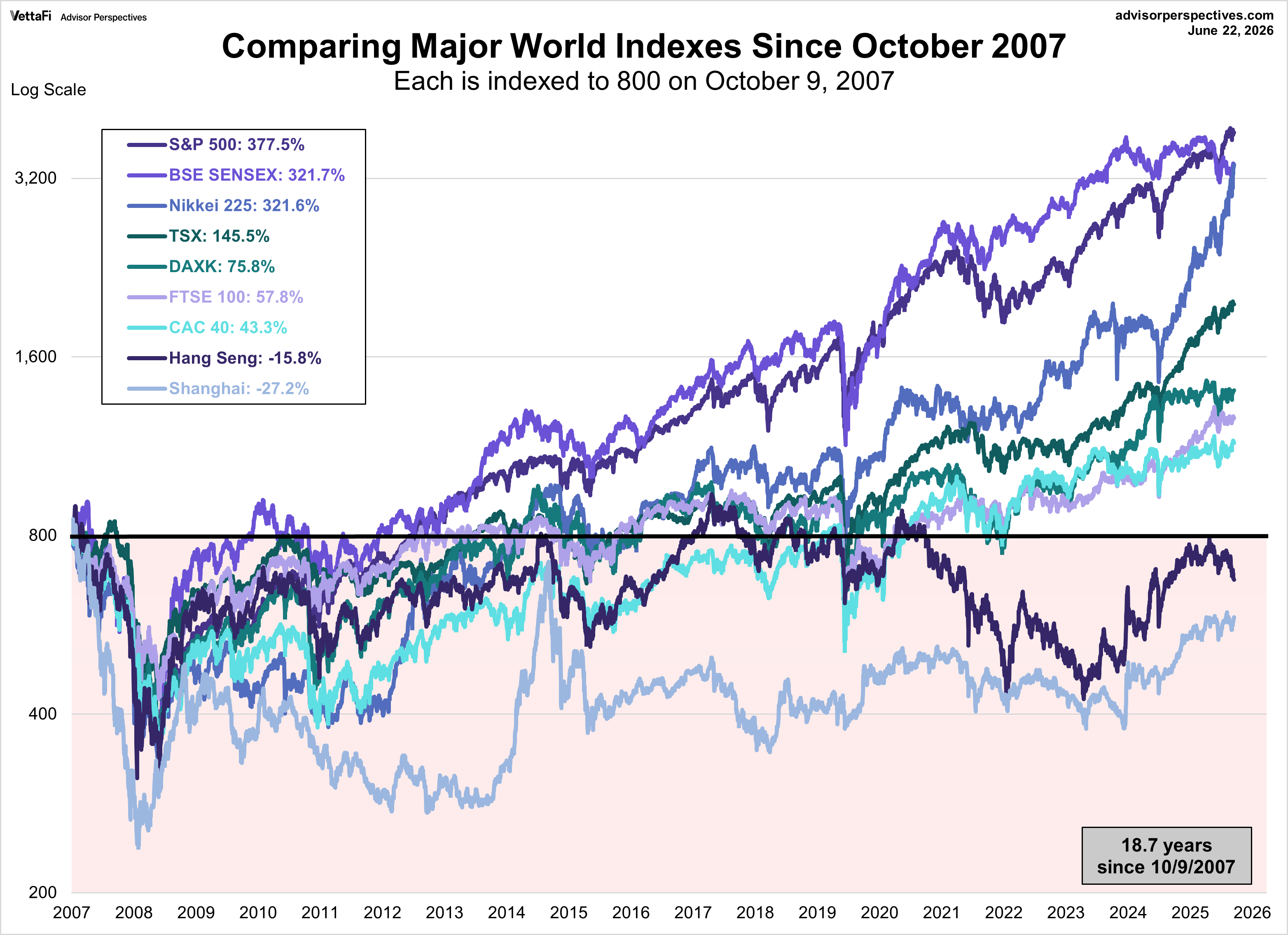World Markets Watchlist: June 22, 2026 | Seeking Alpha