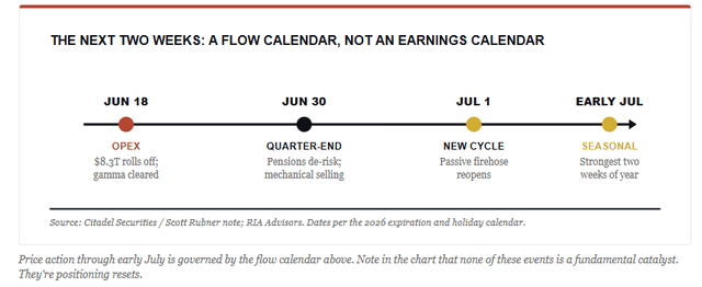 The Technical Backdrop: When Flows Meet A Hawkish Fed | Seeking Alpha