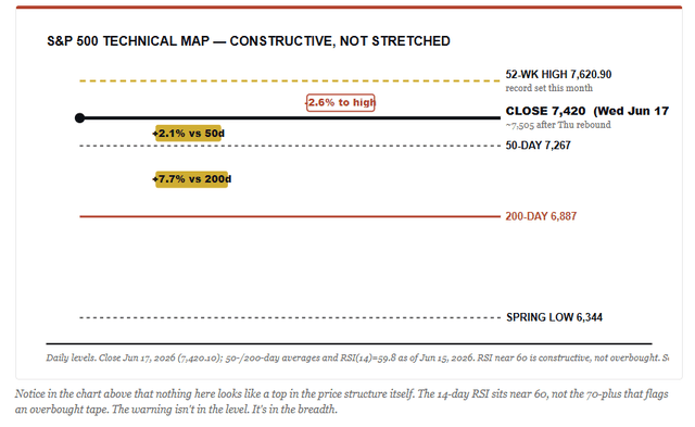 The Technical Backdrop: When Flows Meet A Hawkish Fed | Seeking Alpha