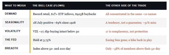 The Technical Backdrop: When Flows Meet A Hawkish Fed | Seeking Alpha