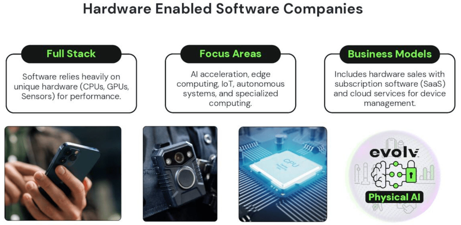 Evolv Technologies: Business Up, Share Price Down, Something Has To ...