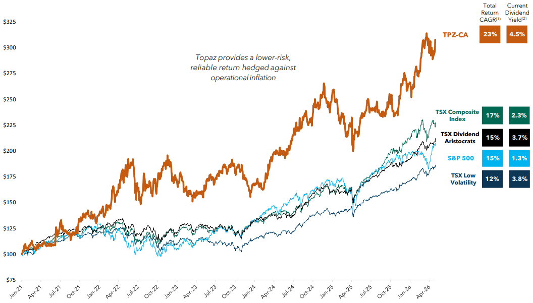 Topaz Energy: The Best Oil Company Canada Has To Offer (OTCMKTS:TPZEF ...