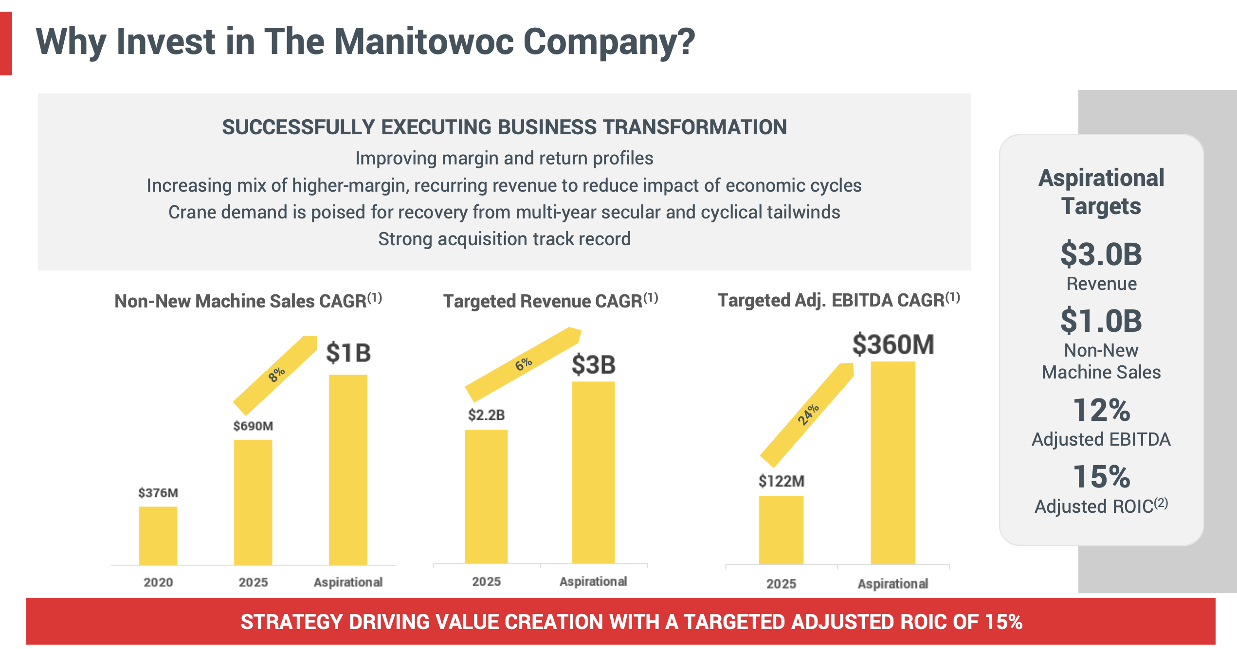 The Manitowoc Company Is Too Cheap To Not Rise Up (NYSE:MTW) | Seeking ...