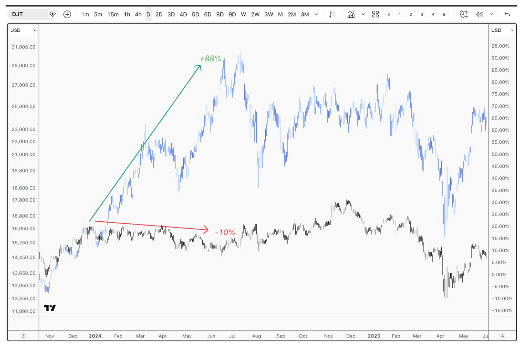 Why The S&P 500 Shrugged Off The Iran War - And What Could Finally ...