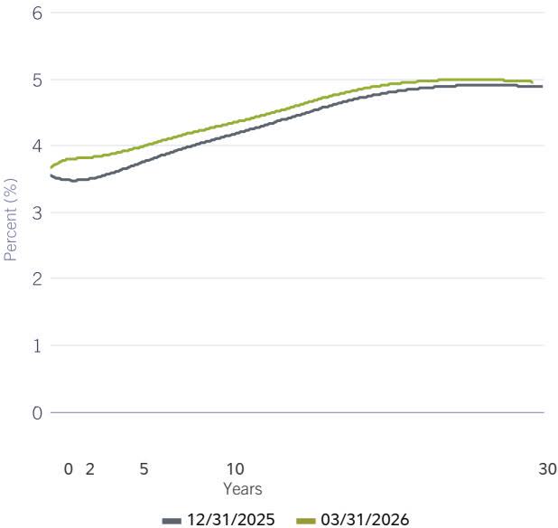 Fidelity Puritan Fund Q1 2026 Commentary (FPURX) | Seeking Alpha