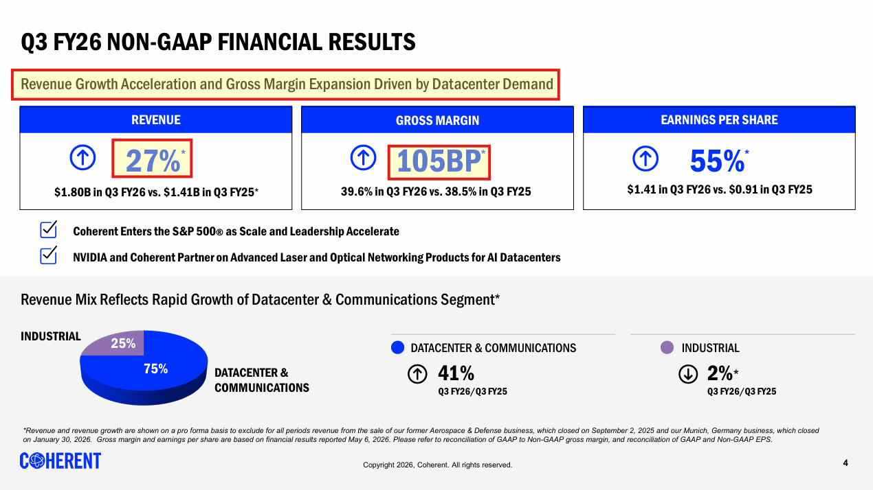 Coherent: Yes, It's Expensive — That's Kind Of The Point (NYSE:COHR ...