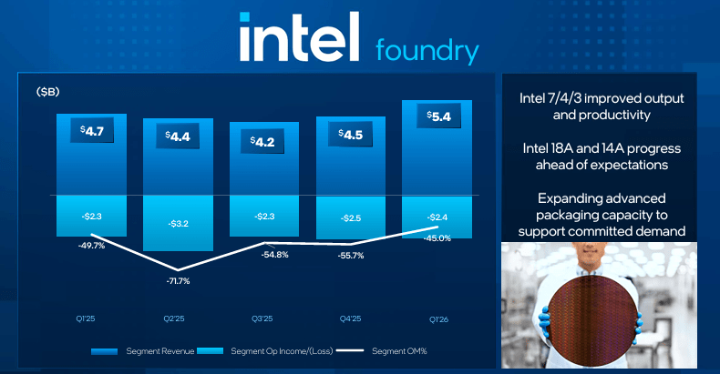Intel: Why I Believe The Market Can Continue Paying A Premium (NASDAQ ...