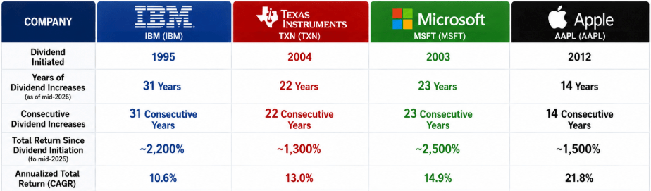 Nvidia Stock: The Next Dividend Aristocrat? (NASDAQ:NVDA) | Seeking Alpha