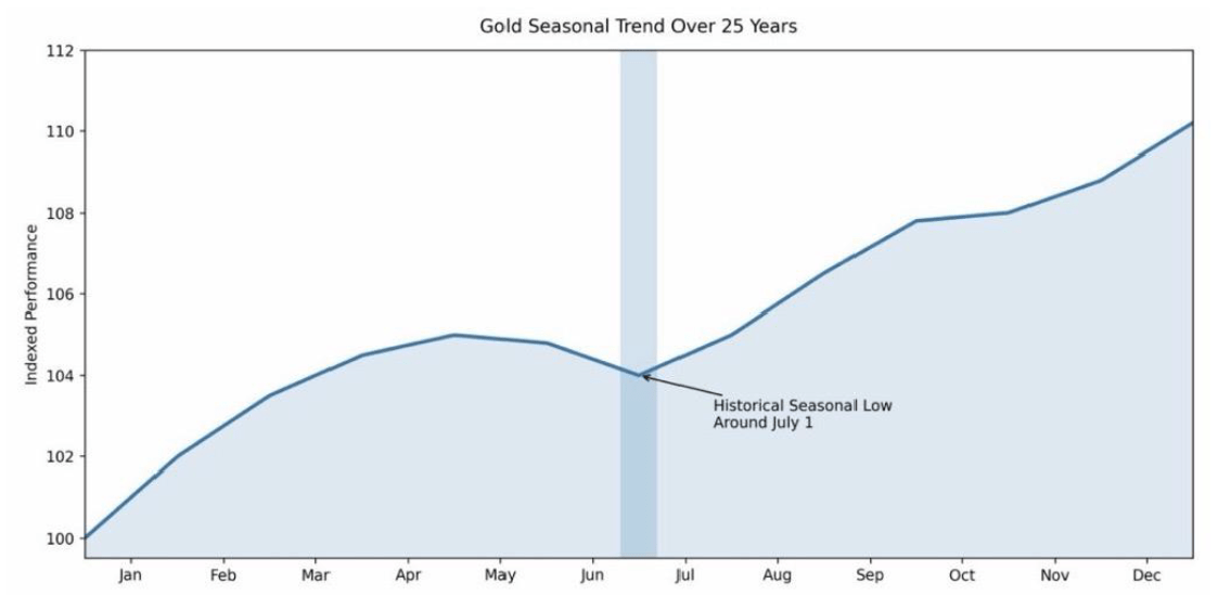 GDX: 6 Charts Proving That This Is The Best Moment To Buy Gold Miners ...