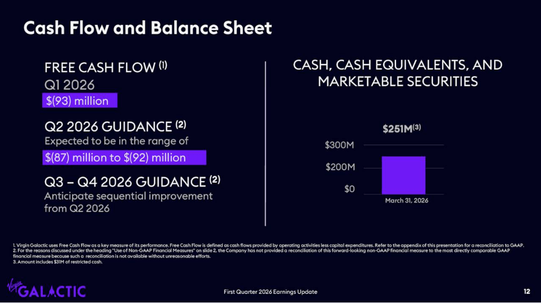 Virgin Galactic: Everything Has To Go Right (NYSE:SPCE) | Seeking Alpha