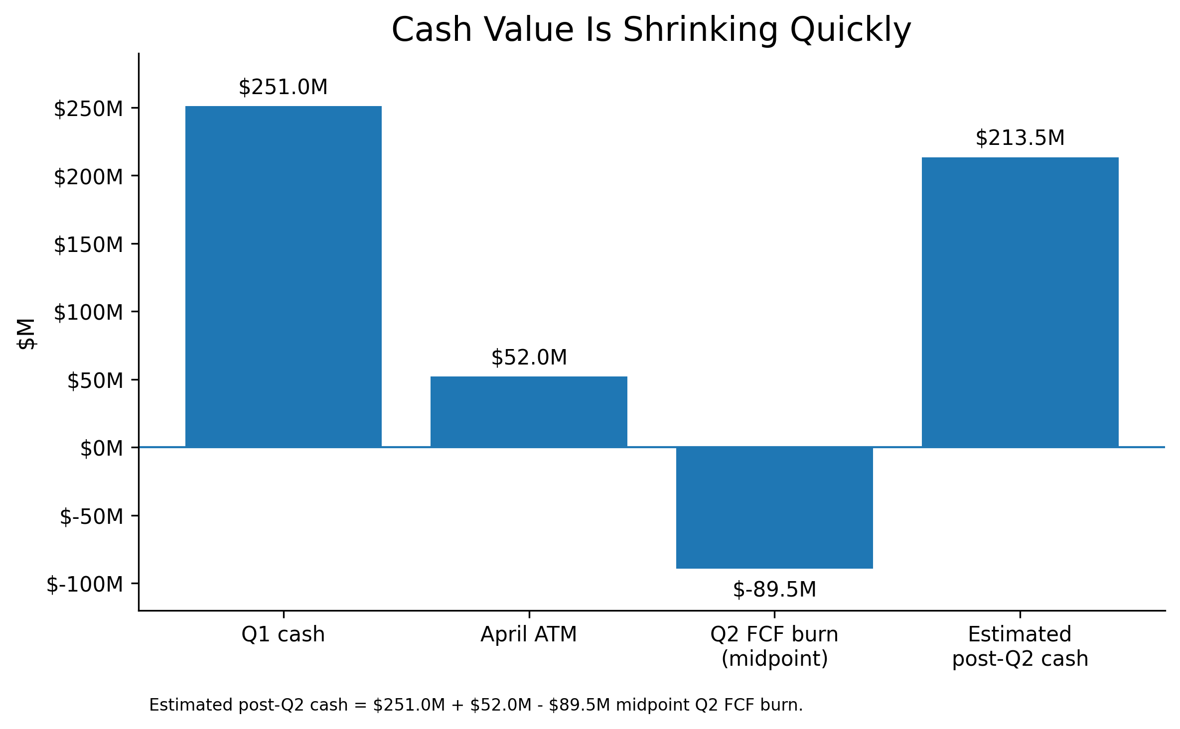 Virgin Galactic: Everything Has To Go Right (NYSE:SPCE) | Seeking Alpha