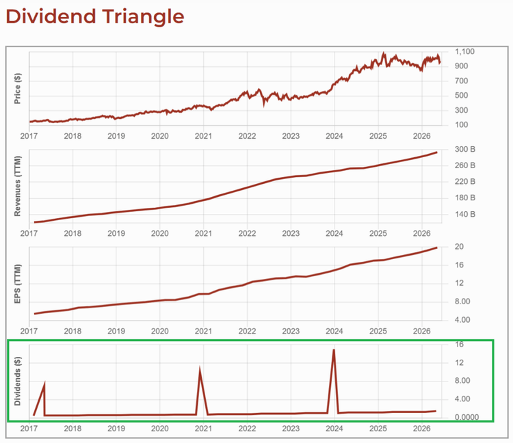 How To Find And Analyze Stocks To Buy | Seeking Alpha