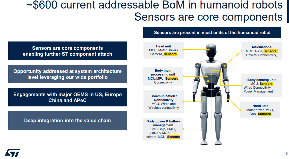 STMicroelectronics Stock: Real Transformation, But Wait For The ...