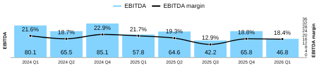 Jack In The Box: A Two-Front Strategy Revisited (NASDAQ:JACK) | Seeking ...