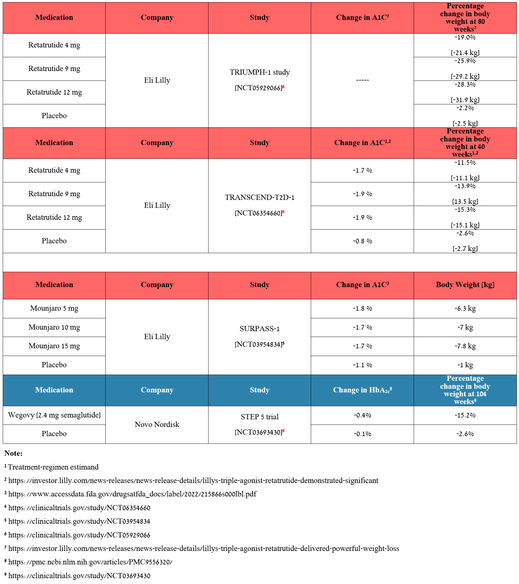 Eli Lilly: Exceptional Pipeline, Less Attractive Entry Point (Rating ...