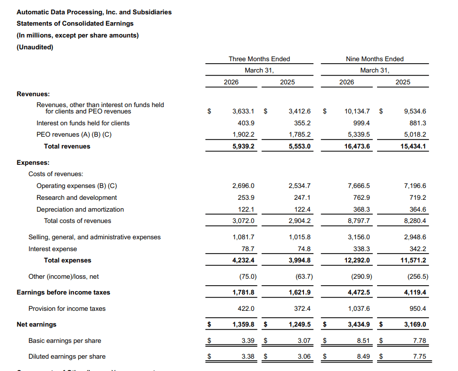 Automatic Data Processing: The Selloff Automatically Made It Cheap ...