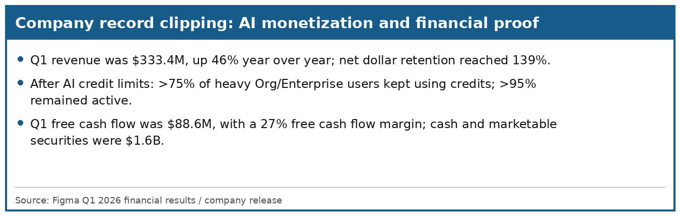 Figma Stock Fell On AI Fear, But AI May Be The Rerating Trigger (FIG ...