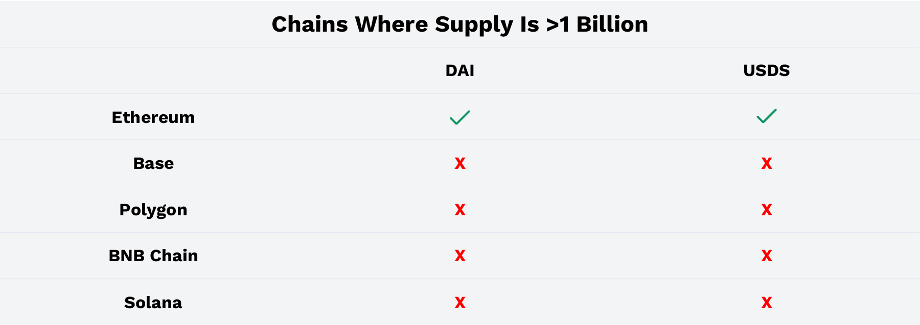 A Guide To Stablecoins: Multi-Collateral-Backed Stablecoins - DAI, USDS ...