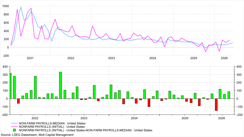 A Strong Jobs Report Could Change Everything For The Market | Seeking Alpha