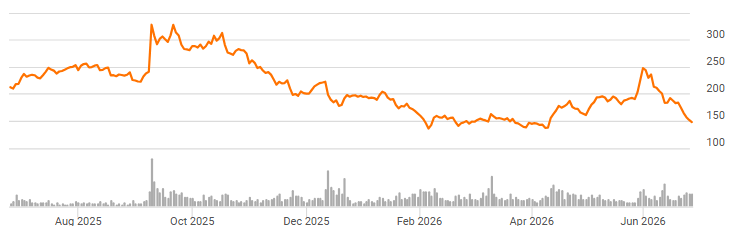 Markets Starting To Choke On Massive Surge In Debt Issuance | Seeking Alpha