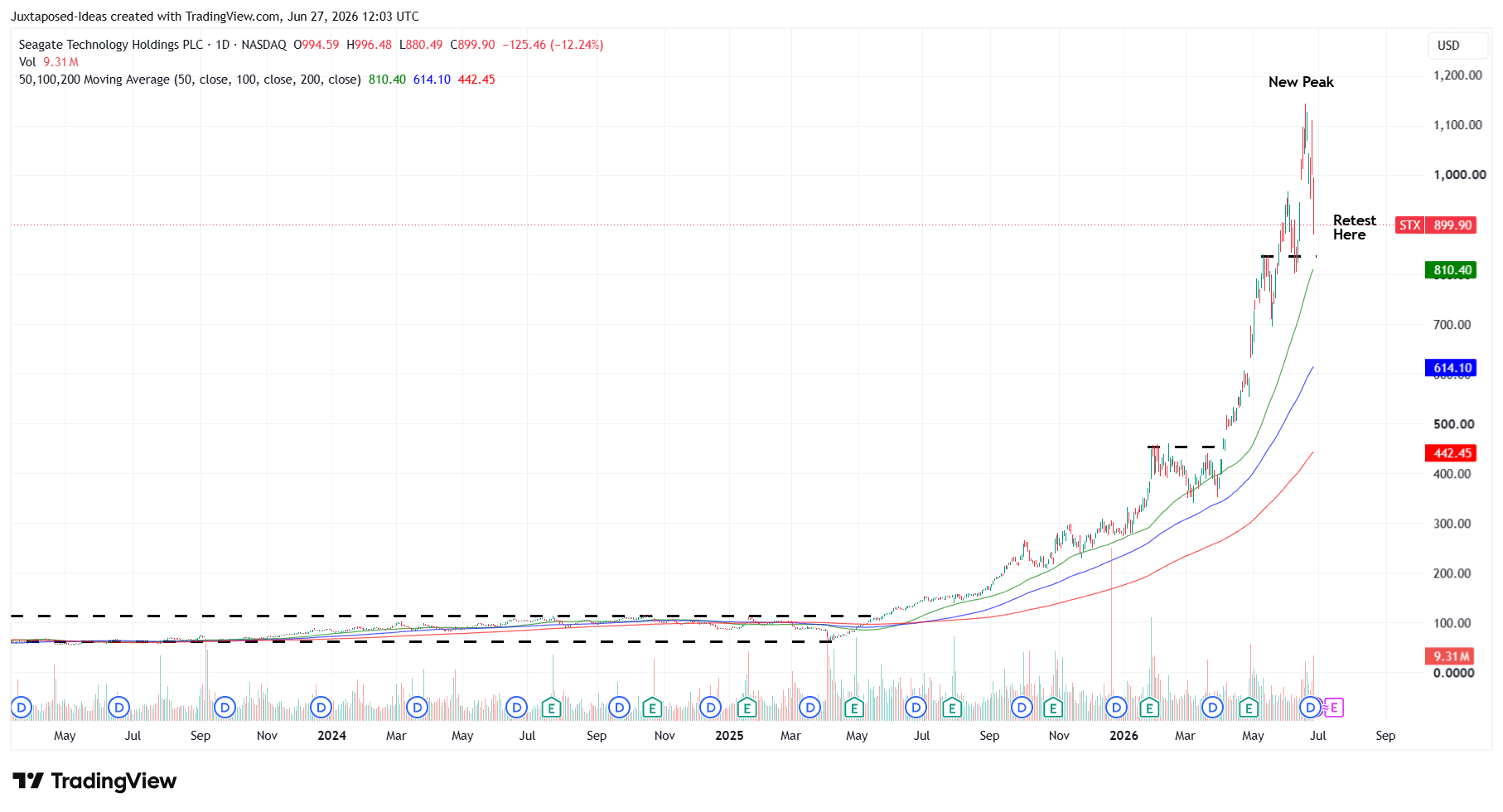 Seagate: Too Hot To Handle - AI-Driven Growth And Moderated Cyclical ...