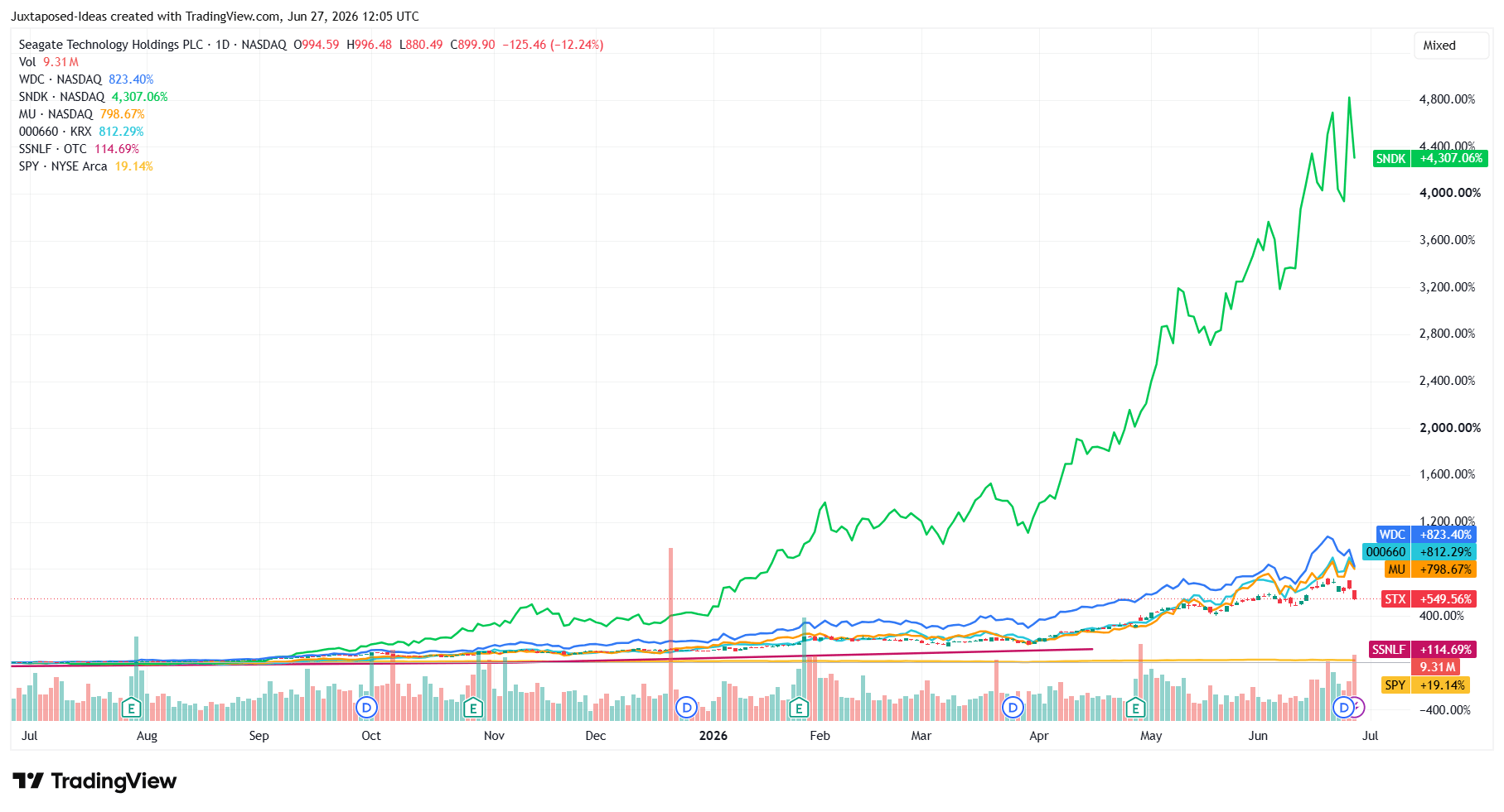 Seagate: Too Hot To Handle - AI-Driven Growth And Moderated Cyclical ...