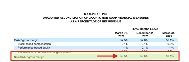 MaxLinear Stock: Quietly Riding The AI Wave (NASDAQ:MXL) | Seeking Alpha